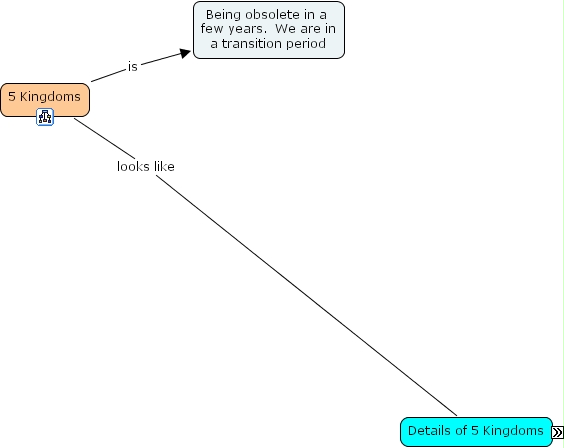 IHMC CmapTools - Concept Map :: 5 Kingdoms